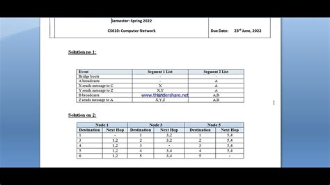Cs Assignment No Spring Complete Solution Youtube