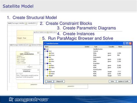 Ppt Paramagic™ Running The Numbers On Sysml Models Powerpoint
