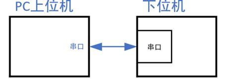 程序升级bootloaderbootloader升级 Csdn博客