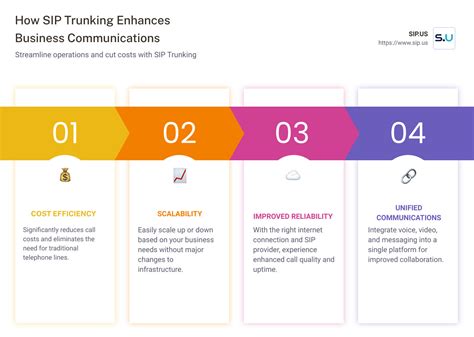 The Ultimate Guide To SIP Trunk Connectivity And Integration SIP US