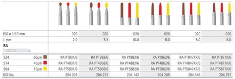 Intensiv Prep Bur Pt847kr Ra 204 020 Twin Tapered Cone Medium Grit Pkt 6 City Dental Supplies
