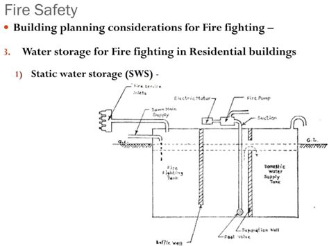 Fire Safety As Per National Building Code PDF Indoor Environmental Quality Home Garden