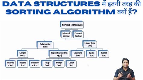 Data Structures में इतनी तरह की Sorting Algorithm क्यों हैं Sorting