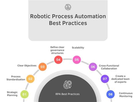 11 Robotic Process Automation Best Practices Tips In 2025