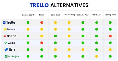Best Trello Alternatives Competitors In