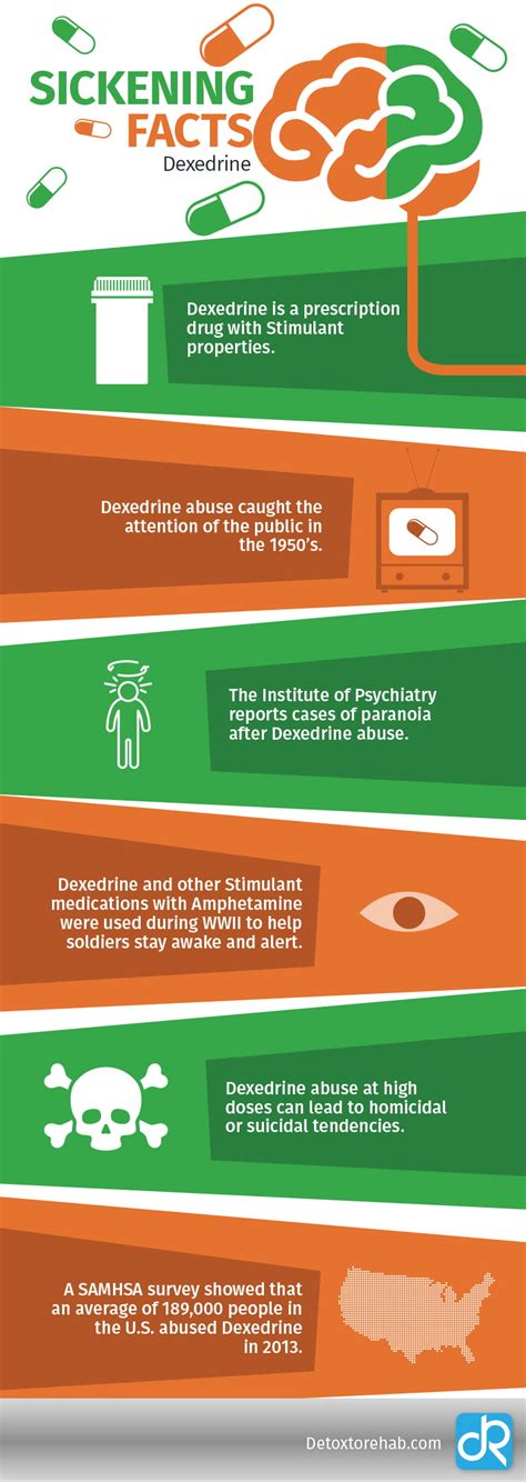Dexedrine Addiction And Rehabilitation Detox To Rehab