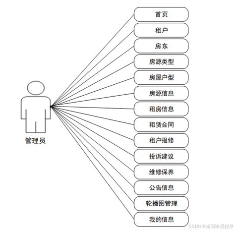 计算机毕业设计springboot松北村外来人口出租房管理系统 Springboot松北村外来人口租赁房屋管理系统 Springboot松北村
