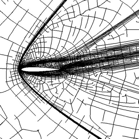 effect of an anisotropic gradation control algorithm 35 on the tensor