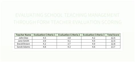 Evaluating School Teaching Management Through Form Teacher Evaluation