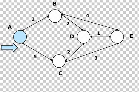 Dijkstra S Algorithm Open Shortest Path First Routing PNG Clipart Algorithm Angle Area