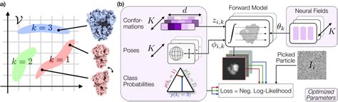 Mixture Of Neural Fields For Heterogeneous Reconstruction In Cryo Em