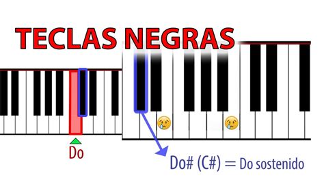 Las Teclas NEGRAS Del PIANO YouTube