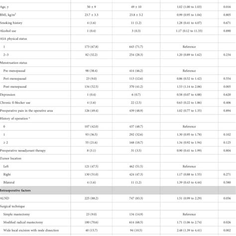 Flow Chart Of Patient Selection And Random Splitting Download