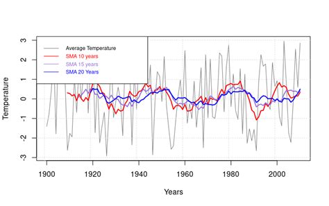 Plot Legend Objects Closer Between Them In R Stack Overflow