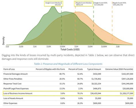 Lucas Engl On Linkedin Technology Cyberinsurance Cybersecurity Rippleeffect Infosec…