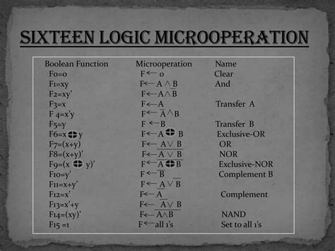 Logical And Shift Micro Operations Pptx Programming Languages