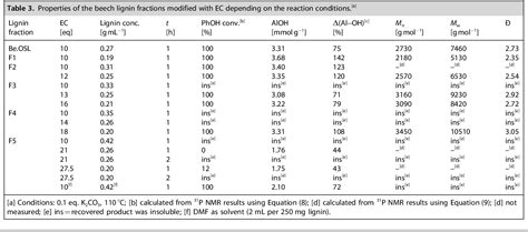 table 3 from isolation of low dispersity fractions of acetone