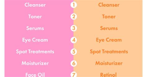 5 Urutan Cara Menggunakan Produk Skin Care Yang Benar Nu Skin Jogja