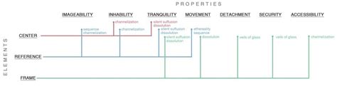 Relationship Matrix Of Light Towards The Elements And Properties Of Download Scientific Diagram