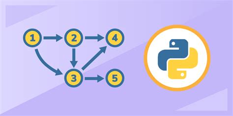 Python 3 9 Updates Topographical Sort And String Manipulation