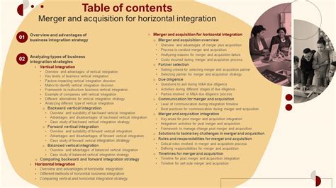 Table Of Contents Merger And Acquisition For Horizontal Integration Strategy Ss V Ppt Example
