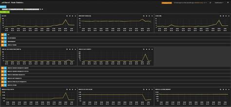 What Does Indices Lucene Memory Mean Using A Large Amount Of Heap Space Elasticsearch