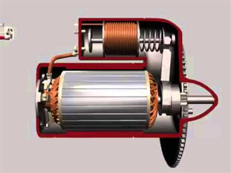 How Does Starter Motor Work Youtube