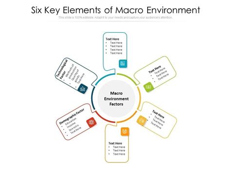 Six Key Elements Of Macro Environment Ppt PowerPoint Presentation File