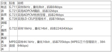 28车载音频总线a2b Automotive Audio Busa2b总线 Csdn博客