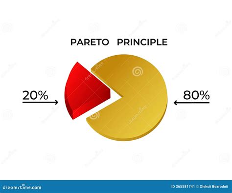 Pareto Principle 3d Vector Pie Chart 239331020