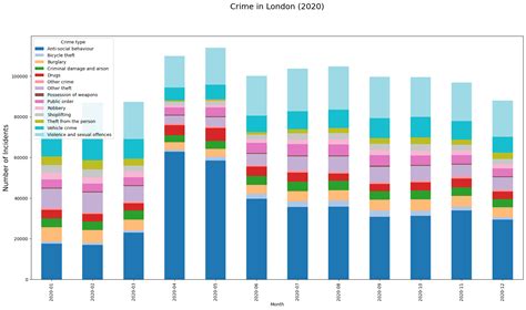 Mapping And Data Visualization With Python Full Course