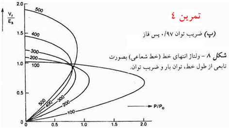 165 Questions With Answers In Power Systems Simulation Science Topic