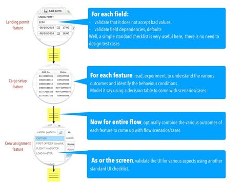 simplifying rich ui testing smartqa community