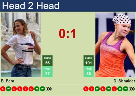 H2h Prediction Of Bernarda Pera Vs Diana Shnaider In Hamburg With Odds