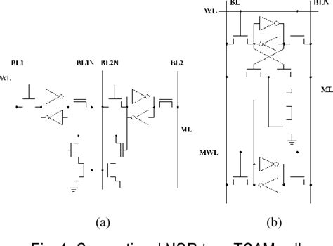 Figure 1 From Novel Content Addressable Memory Architecture For