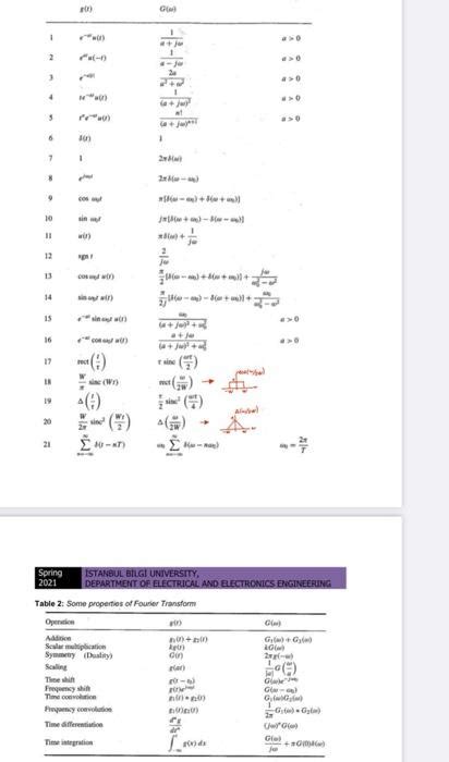problem 2 30 points suppose that the modulating