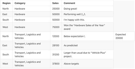 Zero To Snowflake Structured Data And Snowflake Interworks