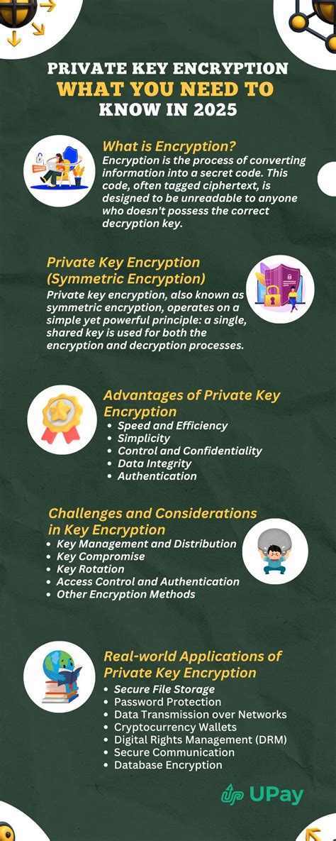 Everything You Should Know About Private Key Encryption In 2025 Upay Blog