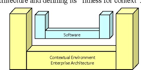 Figure 1 From A Systemic Methodology For Software Architecture Analysis
