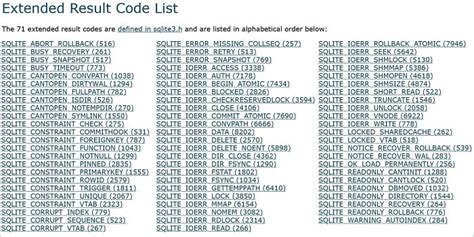 Some Common Sqlite Database Issues And Solutions