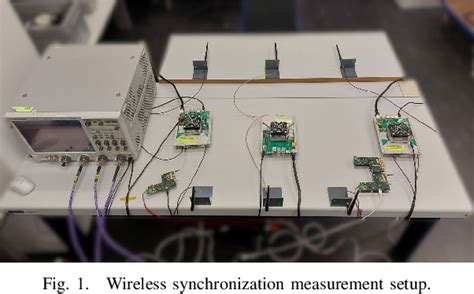 Figure 1 From Time And Frequency Synchronization For Real Time Wireless