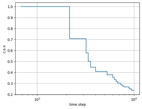 Contaminant Transport Modelling Uncertainty And Data For Engineers