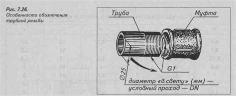 Таблица резьба дюймовая трубная Размеры трубной резьбы от 1 8 до 6 дюймов