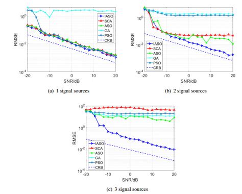 An Improved Atomic Search Algorithm For Optimization And Application In Ml Doa Estimation Of