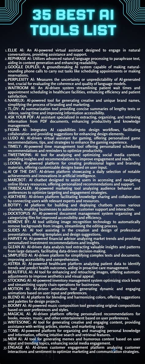 Shubhi Gupta On Linkedin Ai Productivity Innovation Techtools Artificialintelligence