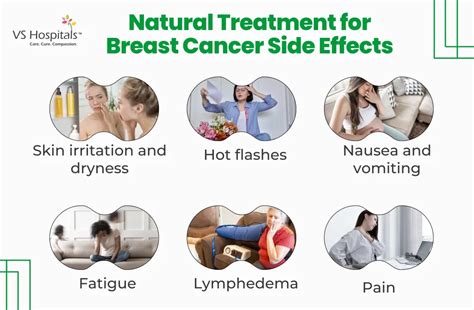 How To Check Breast Cancer At Home 100 Best Expert Care