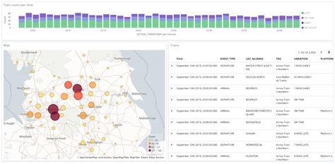 Build Streaming Etl Solutions With Apache Kafka And Rail Data