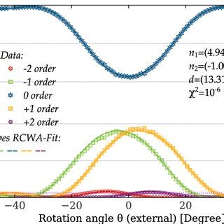 Angular Dependence Of The Diffraction Efficiency For The Download Scientific Diagram