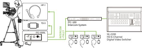 Datavideo ITC Intercom Base Station User Headset Beltpack Kit