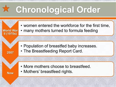 Recognising Writing Patterns Breastfeeding Ppt